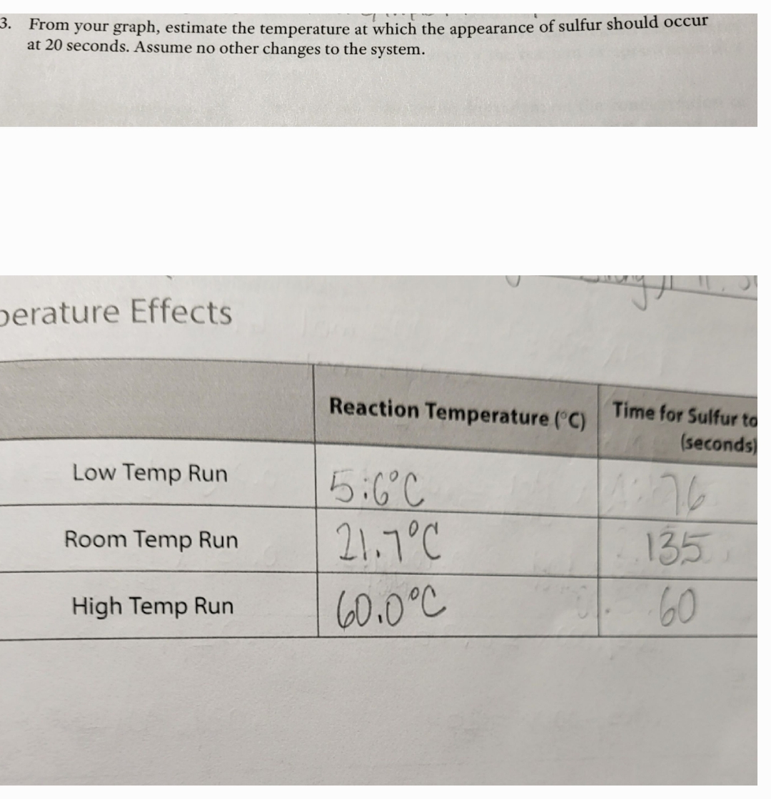 Solved From your graph, estimate the temperature at which | Chegg.com