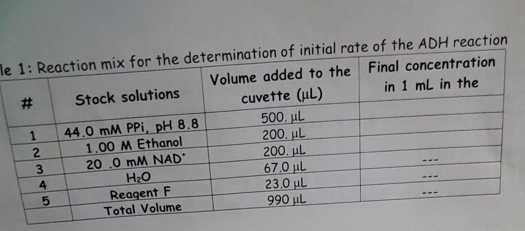 Solved calculate the final concentration of the first 3 | Chegg.com