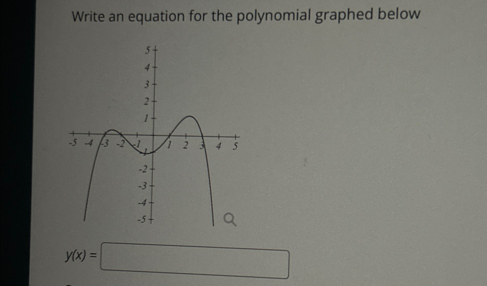 Solved Write an equation for the polynomial graphed below | Chegg.com
