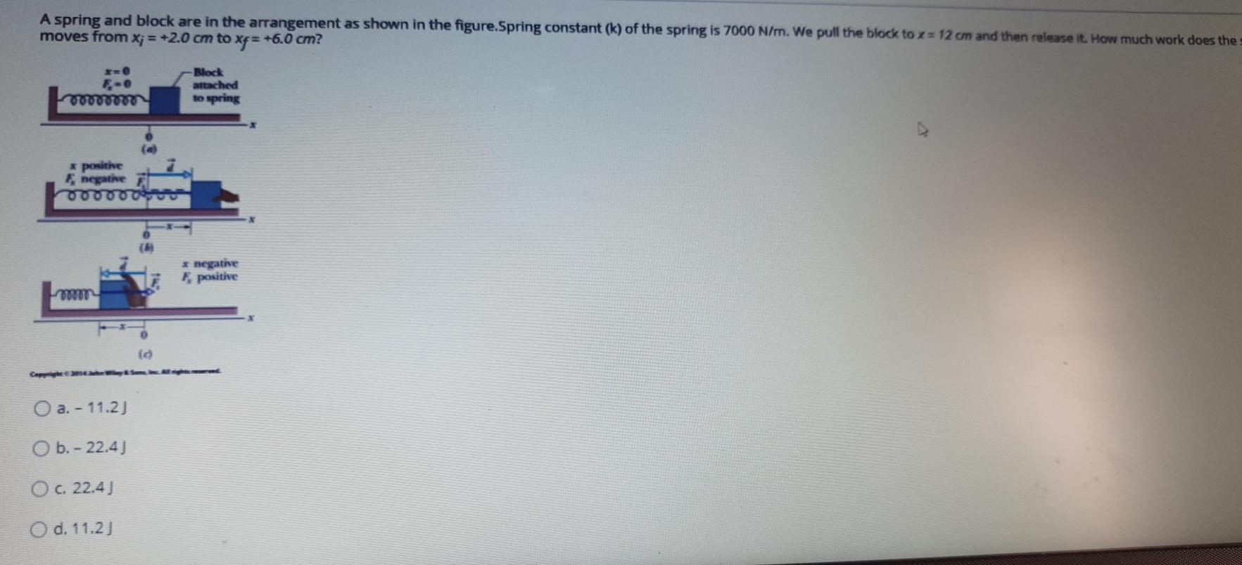 Solved A spring and block are in the arrangement as shown in | Chegg.com