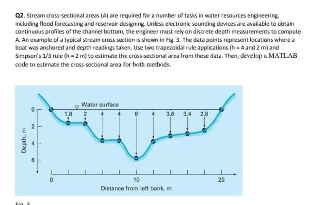 Solved Q2. Stream cross-sectional areas (A) are required for | Chegg.com