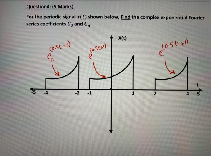 Solved Question4: (5 Marks): For the periodic signal x(t) | Chegg.com Solved Question4: (5 Marks): For the periodic signal x(t) | Chegg.com
