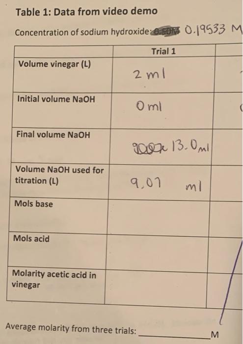 Solved Table 1: Data from video demo Concentration of sodium | Chegg.com
