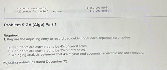 Solved Required information Problem 9-2A (Algo) Estimating | Chegg.com