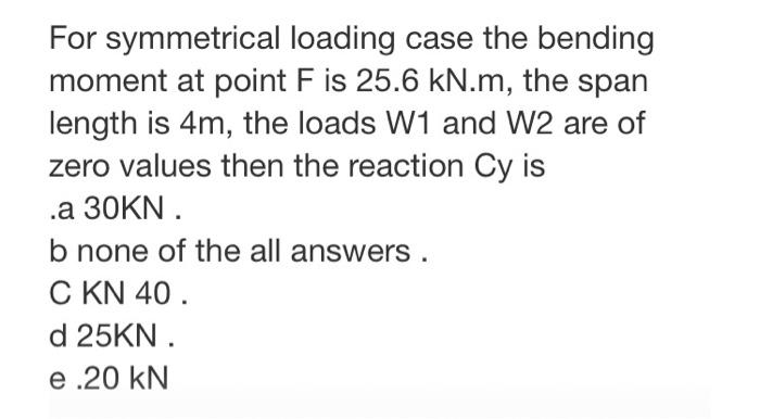 Solved For symmetrical loading case the bending moment at | Chegg.com