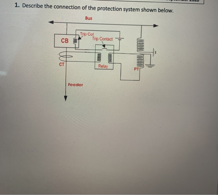 Solved 1. Describe the connection of the protection system | Chegg.com