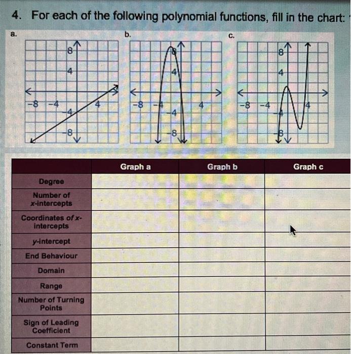 Solved 4. For each of the following polynomial functions, | Chegg.com
