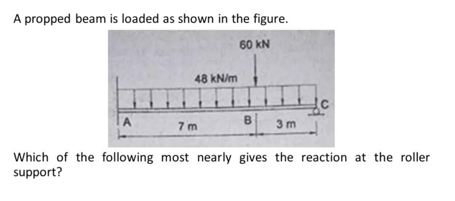Solved A propped beam is loaded as shown in the figure. 60 | Chegg.com