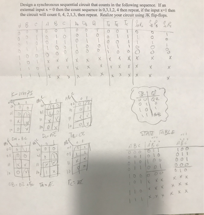 Solved Design a synchronous sequential circuit that counts | Chegg.com