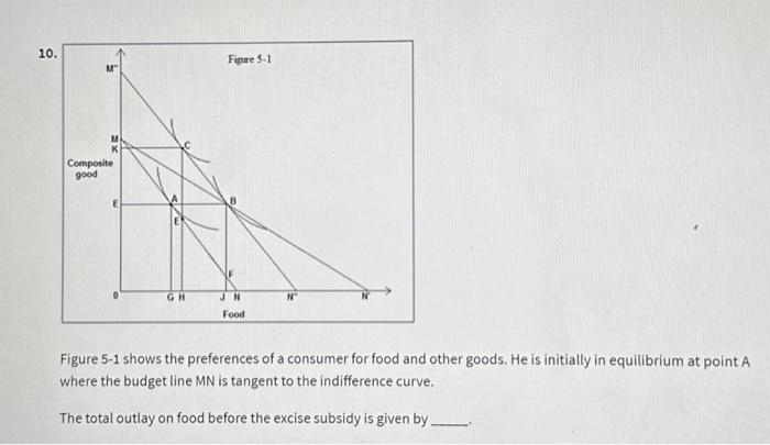 Solved Figure 5-1 shows the preferences of a consumer for | Chegg.com