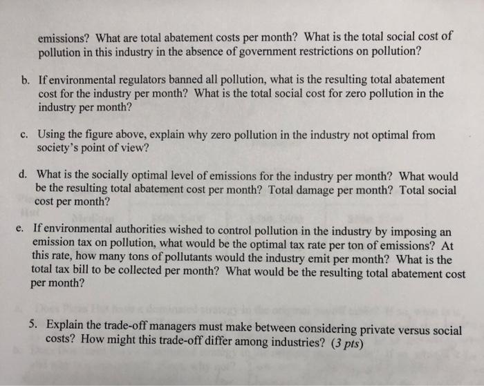 Solved 4. The figure below shows the marginal damage (MD) | Chegg.com