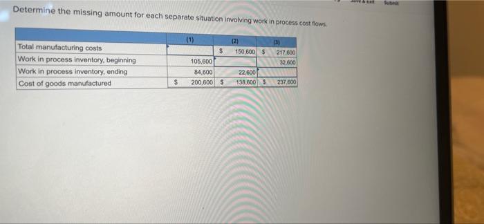 Solved Determine the missing amount for each separate | Chegg.com