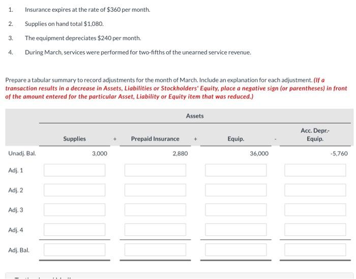 Solved A partial tabular summary of transactions for | Chegg.com