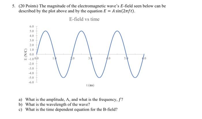 Solved 5. (20 Points) The magnitude of the electromagnetic | Chegg.com