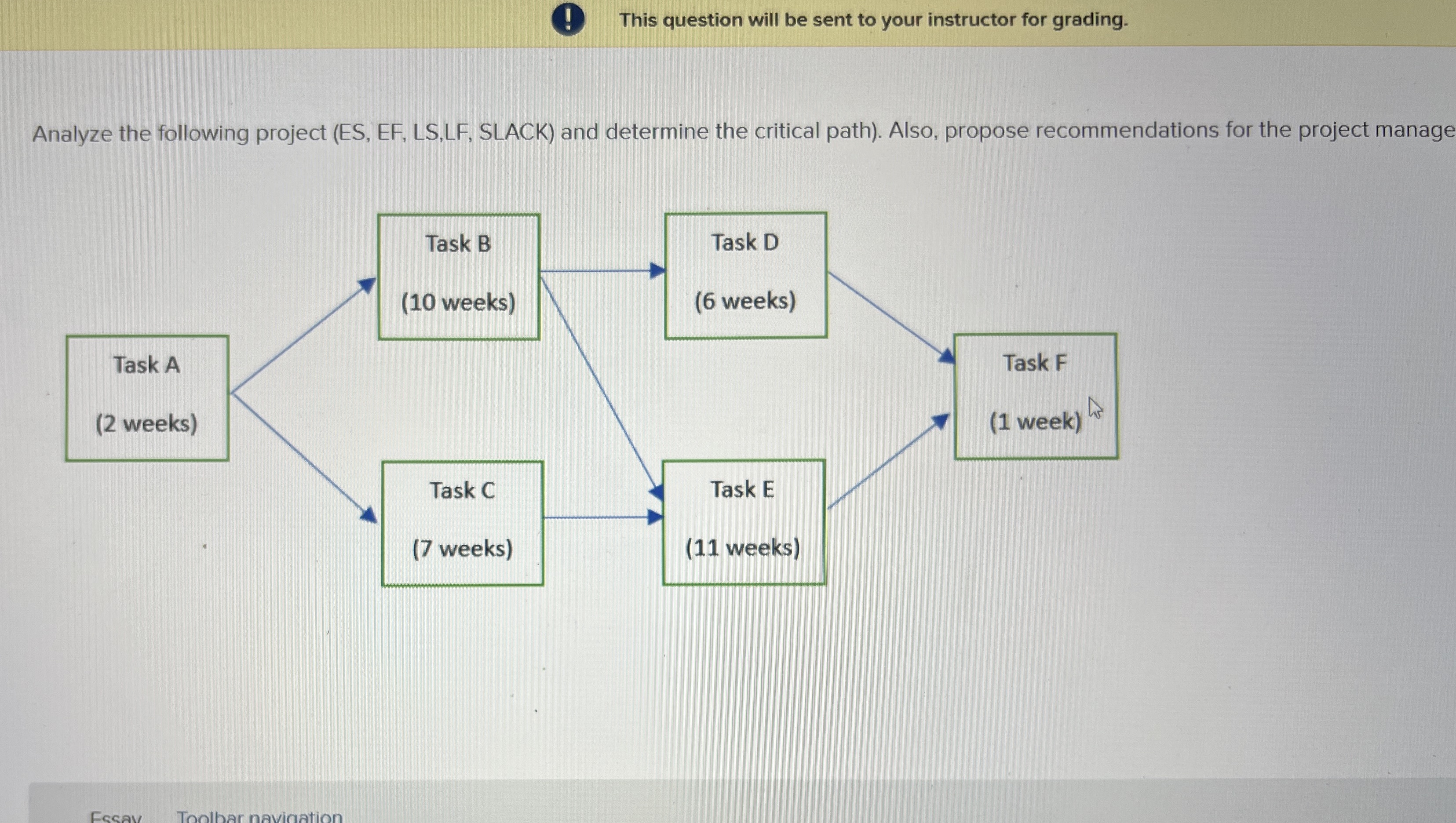 Solved Analyze the following project (ES, ﻿EF, ﻿LS,LF, | Chegg.com