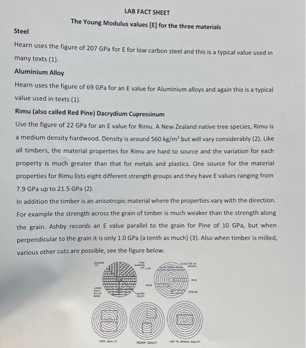 2022 RAW DATA TABLE Aecord your experimental raw data | Chegg.com