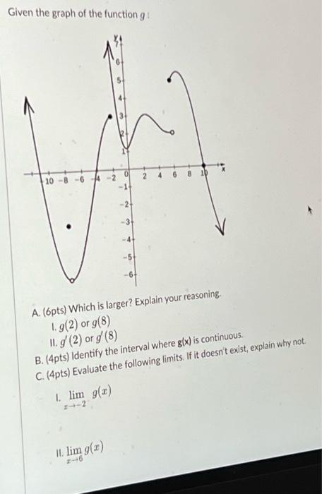 Solved Given the graph of the function g : A. (6pts) Which | Chegg.com