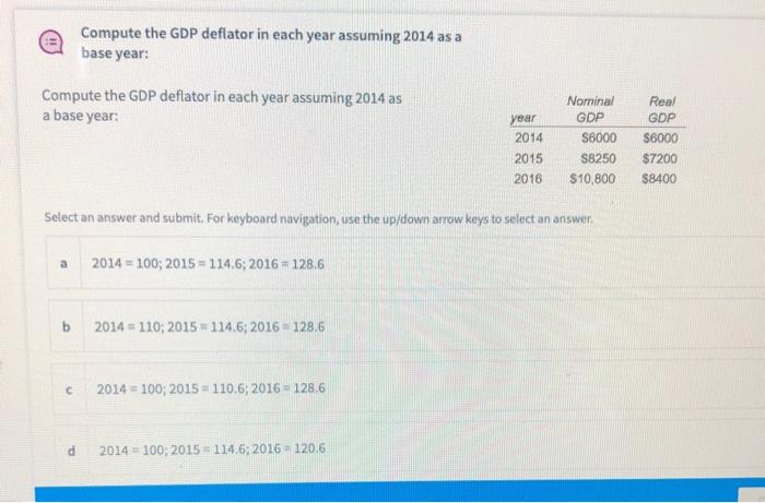 Solved Compute the GDP deflator in each year assuming 2014 | Chegg.com