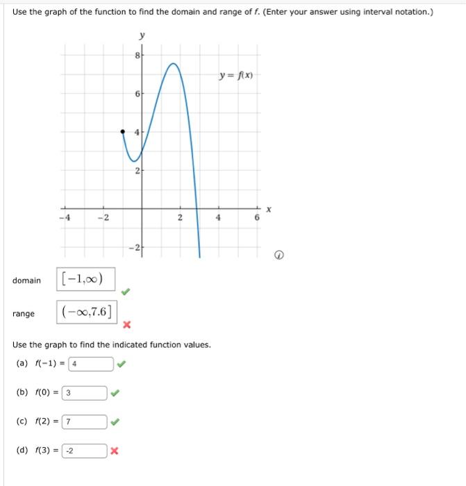 Solved Use the graph of the function to find the domain and | Chegg.com