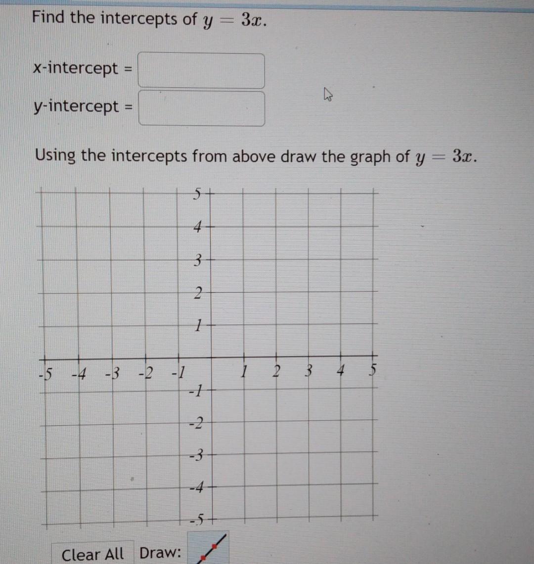 Solved Find the intercepts of y=3x. x-intercept = | Chegg.com