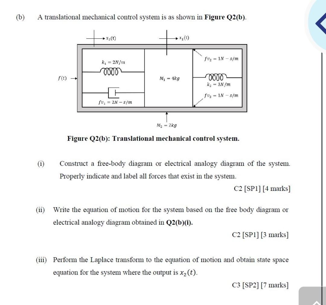 Solved (b) A translational mechanical control system is as | Chegg.com