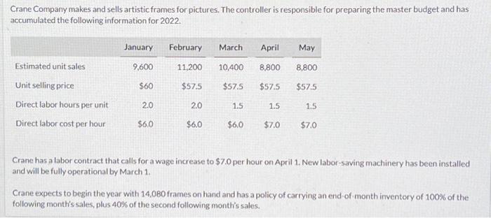 Solved Crane Company makes and sells artistic frames for | Chegg.com