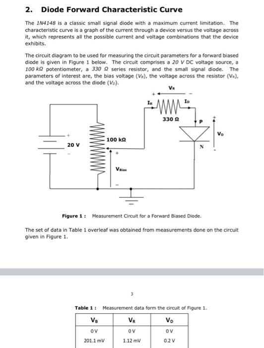 Solved 2. Diode Forward Characteristic Curve The 1N4148 is a | Chegg.com