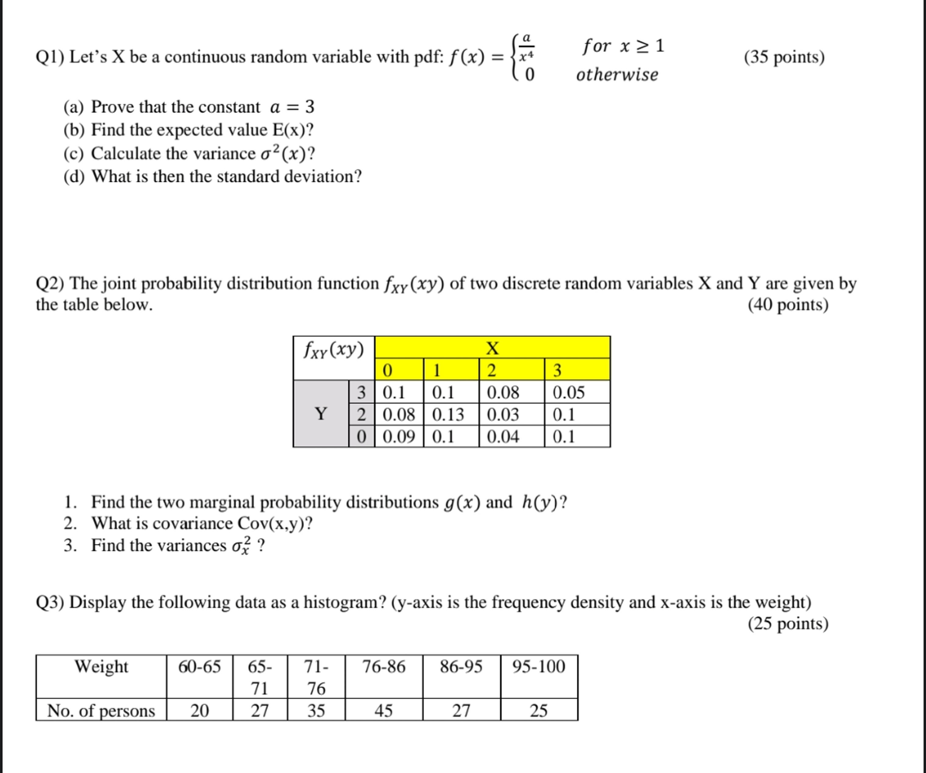 Solved Q2) ﻿The joint probability distribution function | Chegg.com
