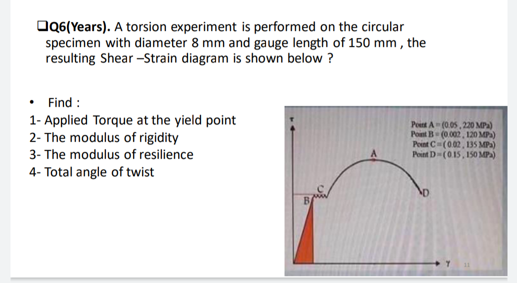 Solved Q6(Years). A torsion experiment is performed on the | Chegg.com