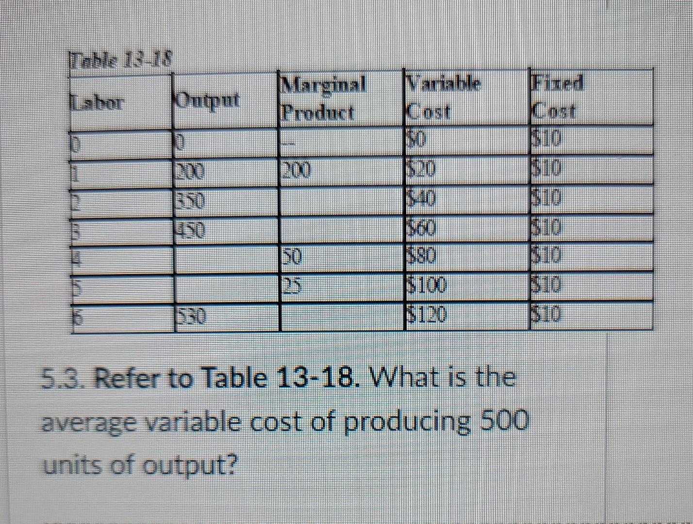 Solved Table 13-18 Labor Output Marginal Product Fited Cost | Chegg.com