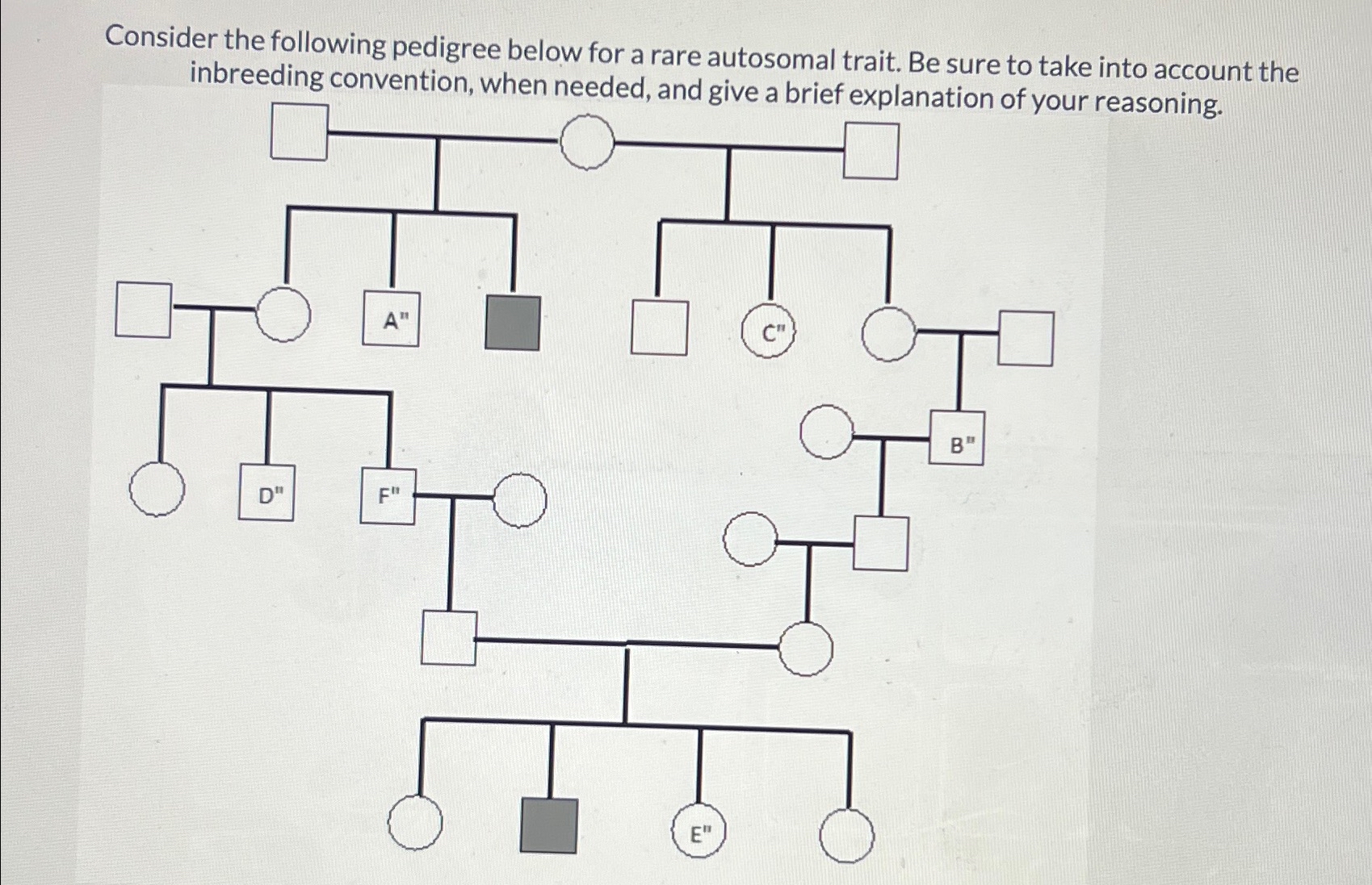 Solved Consider the following pedigree below for a rare | Chegg.com