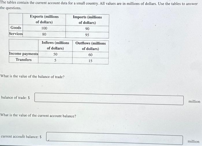 Solved The tables contain the current account data for a | Chegg.com