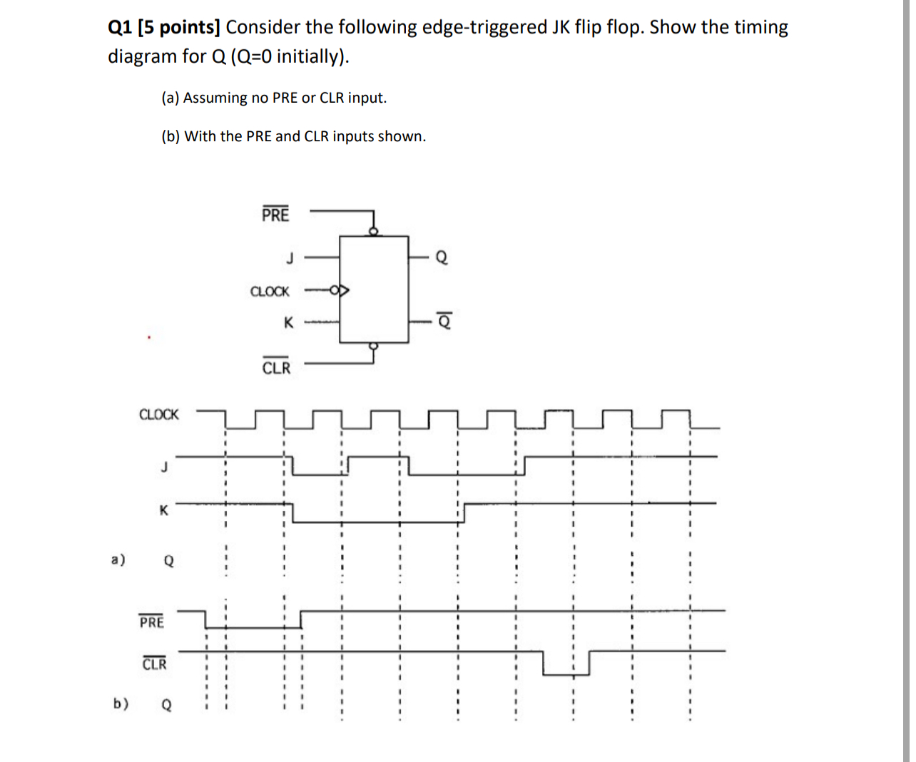 Solved Q1 [5 ﻿points] ﻿Consider the following edge-triggered | Chegg.com