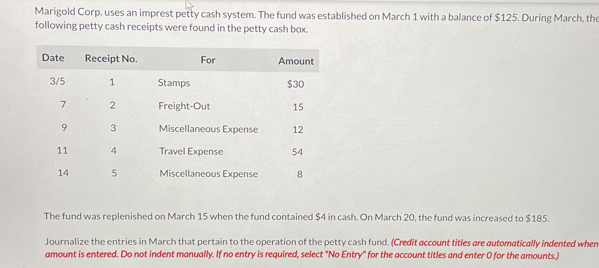 Solved Marigold Corp. uses an imprest petty cash system. The | Chegg.com