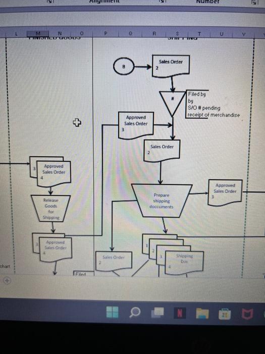 Solved please identify four weaknesses and the assertions at | Chegg.com