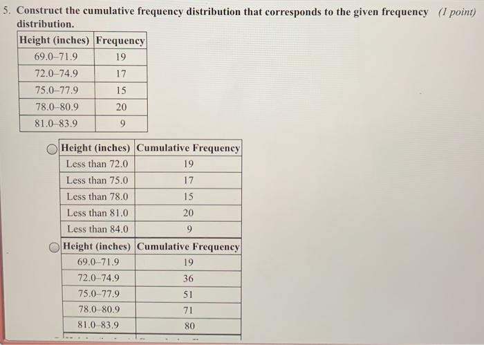 Solved 5. Construct the cumulative frequency distribution | Chegg.com