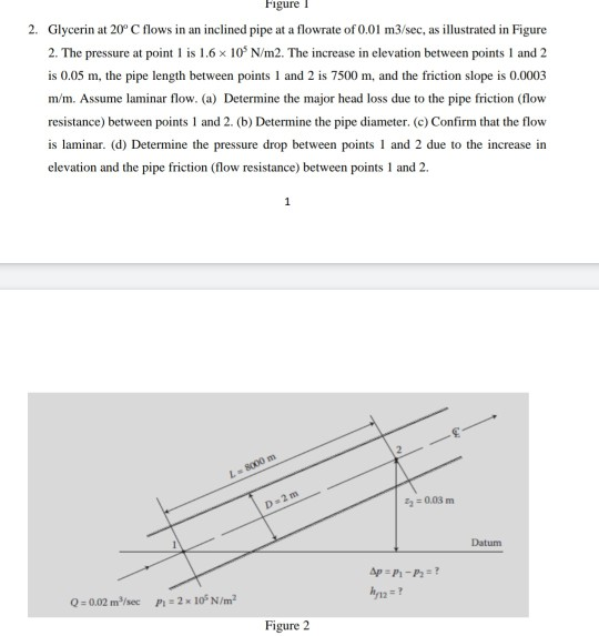Solved Figure 2. Glycerin at 20°C flows in an inclined pipe | Chegg.com