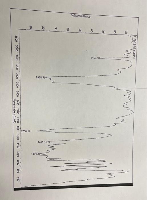 Solved How do we figure out what compound it is？ | Chegg.com