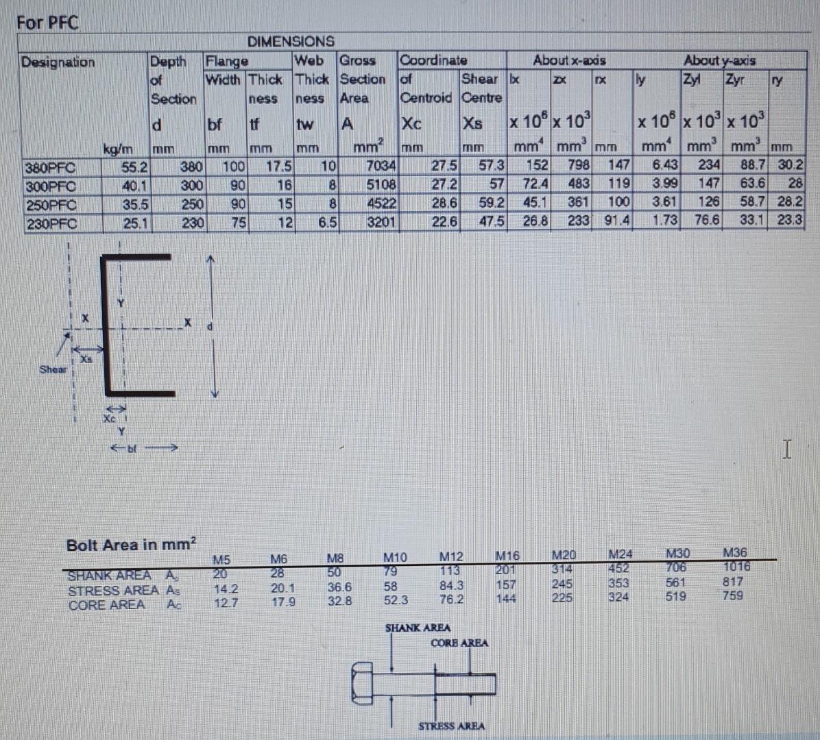 Parts Of A Pfc Beam at Peggy Rios blog