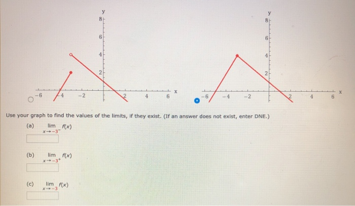 Solved Graph the piecewise-defined function. Use your | Chegg.com