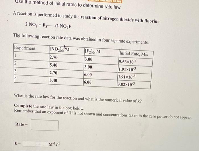 Solved Use the method of initial rates to determine rate | Chegg.com