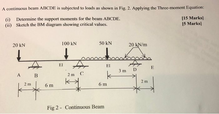 Solved A continuous beam ABCDE is subjected to loads as | Chegg.com