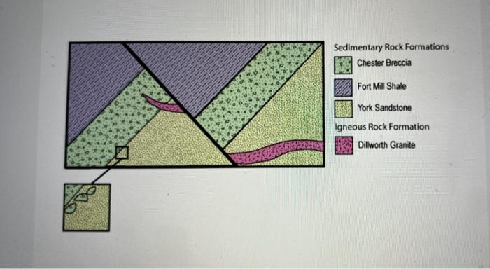 Solved Sedimentary Rock Formations Chester Breccia Fort Mill | Chegg.com