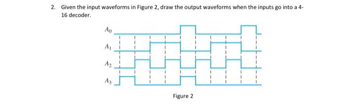 Solved Given the input waveforms in Figure 2, draw the | Chegg.com Solved Given the input waveforms in Figure 2, draw the | Chegg.com