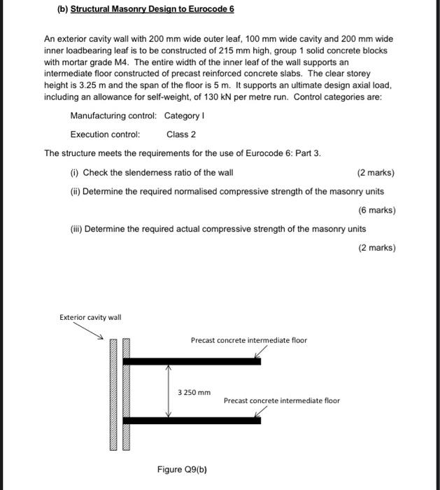 Solved (b) Structural Masonry Design to Eurocode 6 An | Chegg.com