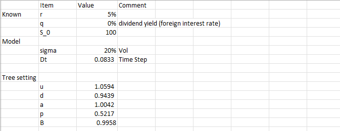 1.) ﻿Build a functional Binomial option pricing tool | Chegg.com