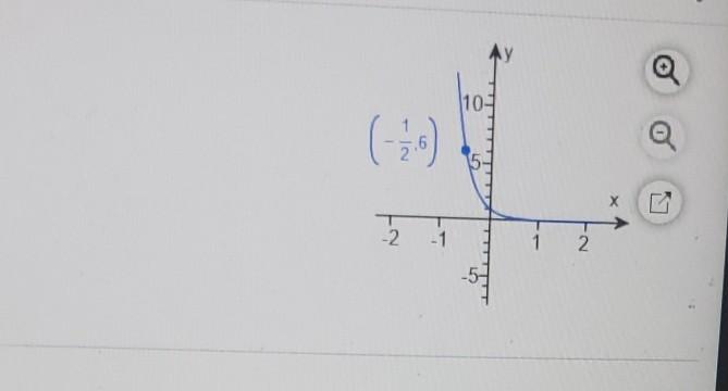 Solved Determine the correct exponential function of the | Chegg.com