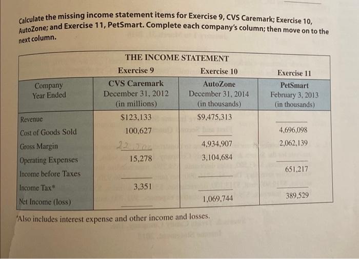 Solved Calculate the missing income statement items for | Chegg.com