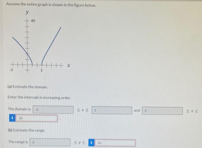 Solved For the function f(x)=7+4(7x+9)2, find the range of f | Chegg.com