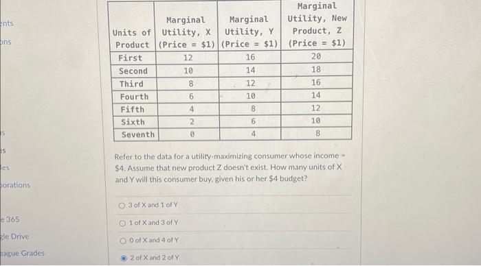 Solved Refer to the data for a utility-maximizing consumer | Chegg.com